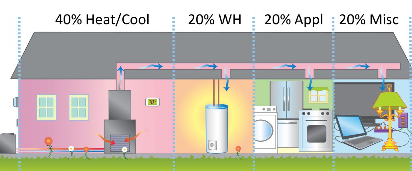 Happy Energy Efficiency Day! – The Energy Chronicle